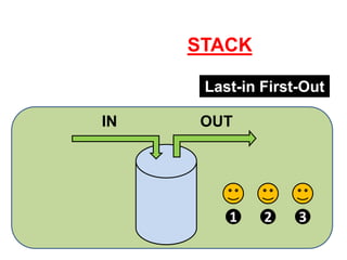 Stack & Queue presentation for educational purpose | PDF