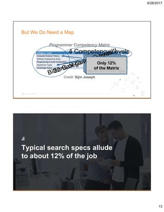 Talent42 2017: What to Get to Git Programers - Jeff Szczepanski | PDF | Programming Languages ...