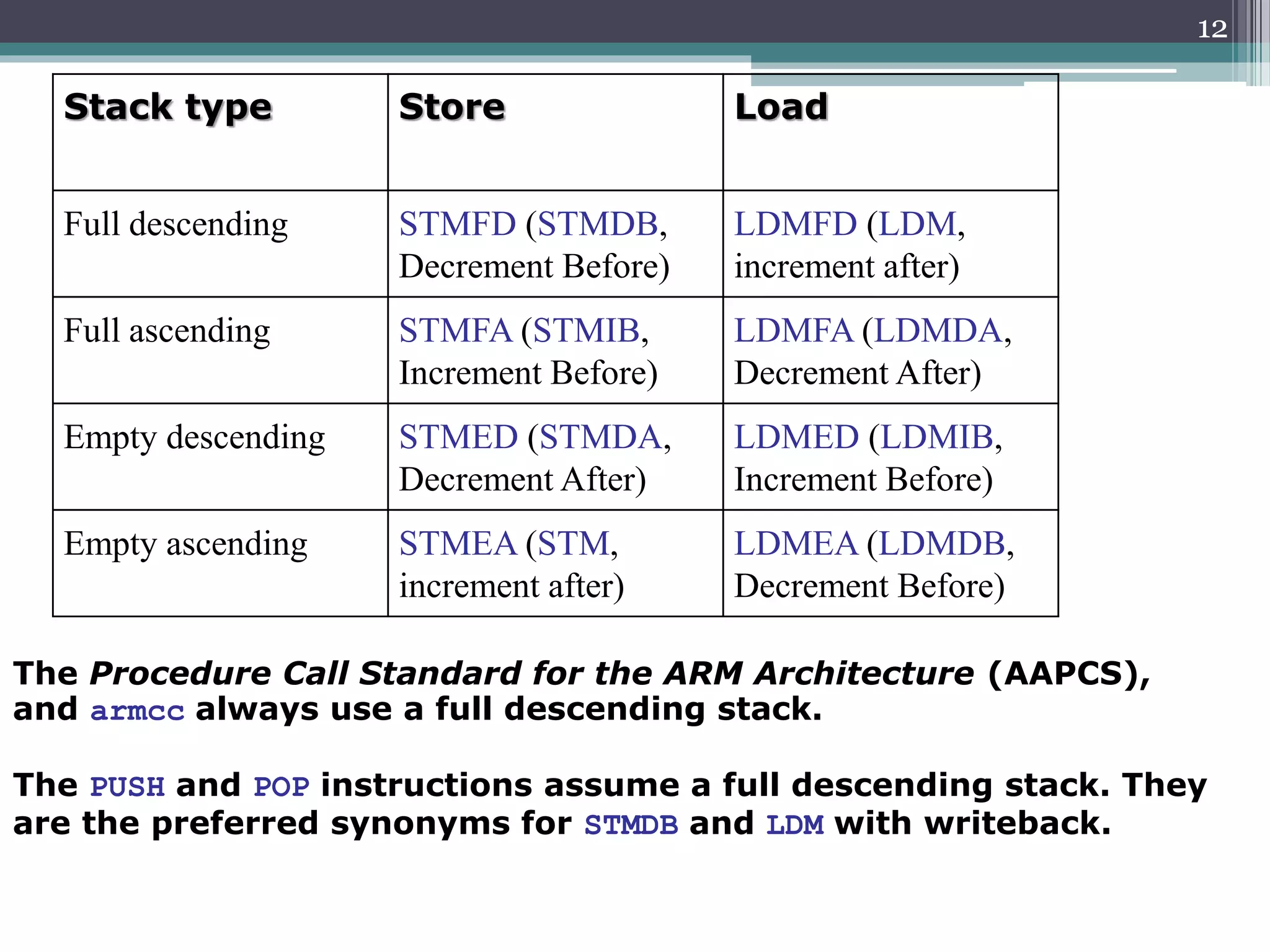 STACK REALIZATION IN ARM | PPTX