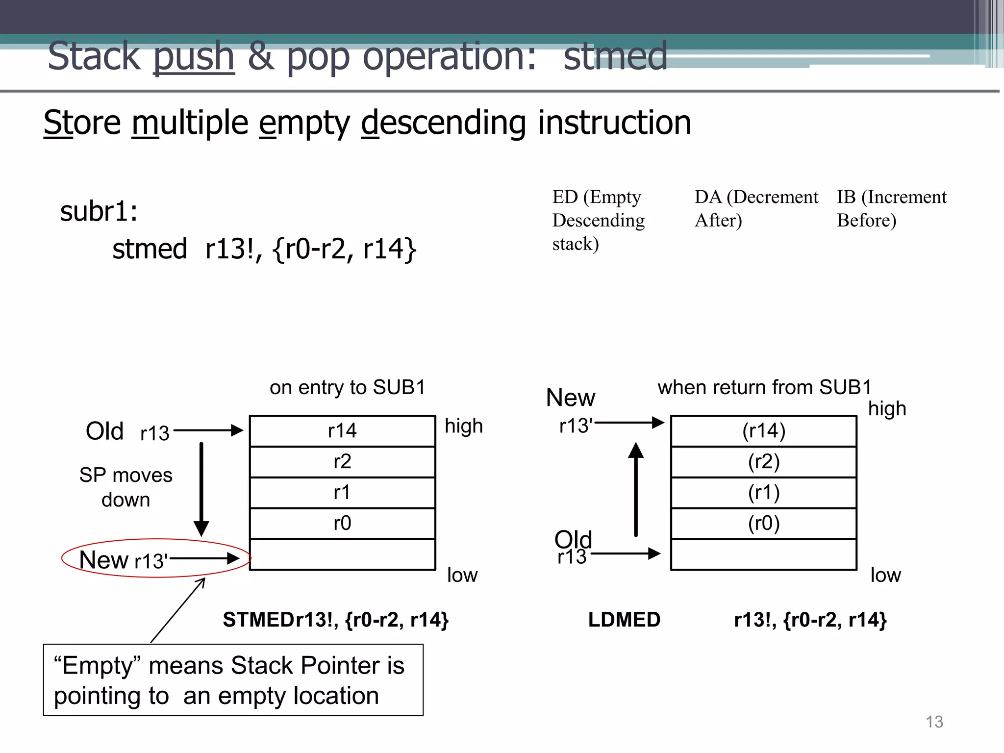 STACK REALIZATION IN ARM | PPTX