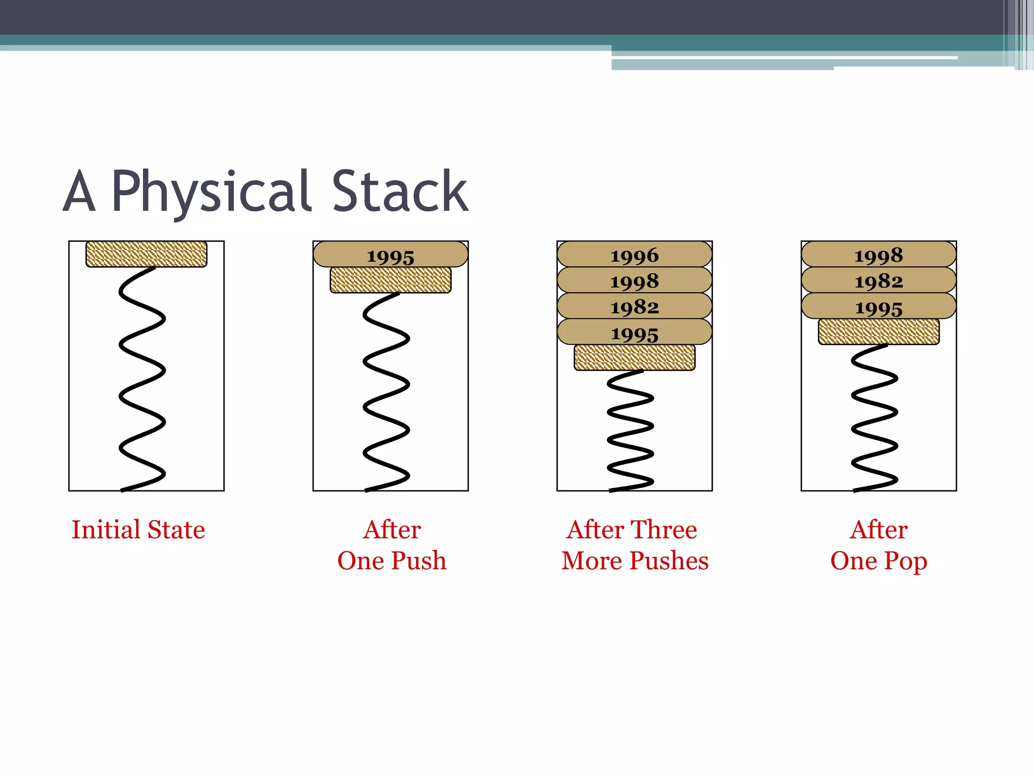 STACK REALIZATION IN ARM | PPTX