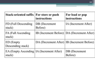 STACK REALIZATION IN ARM | PPTX