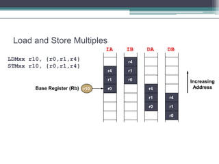 STACK REALIZATION IN ARM | PPTX
