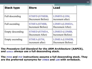 STACK REALIZATION IN ARM | PPTX