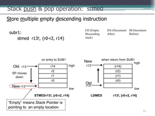 STACK REALIZATION IN ARM | PPTX