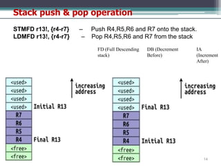STACK REALIZATION IN ARM | PPTX