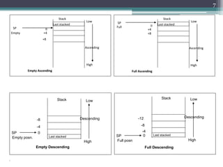 STACK REALIZATION IN ARM | PPTX