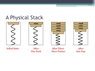 STACK REALIZATION IN ARM | PPTX