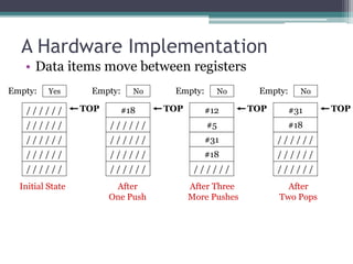 STACK REALIZATION IN ARM | PPTX