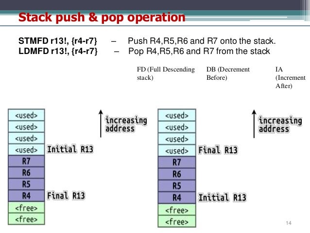 Stack Realization In Arm