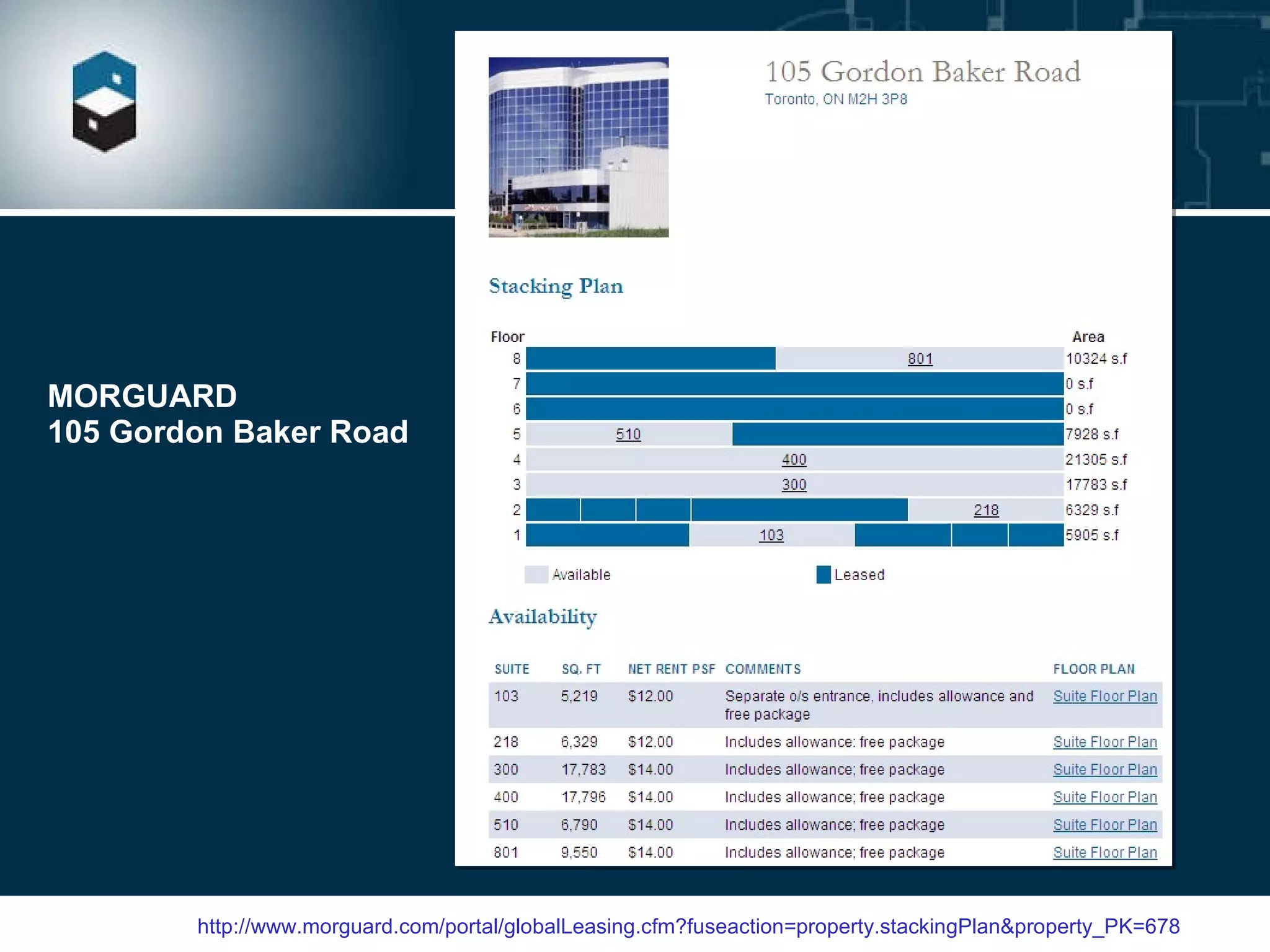 Space Database Sacking Plans | PPT