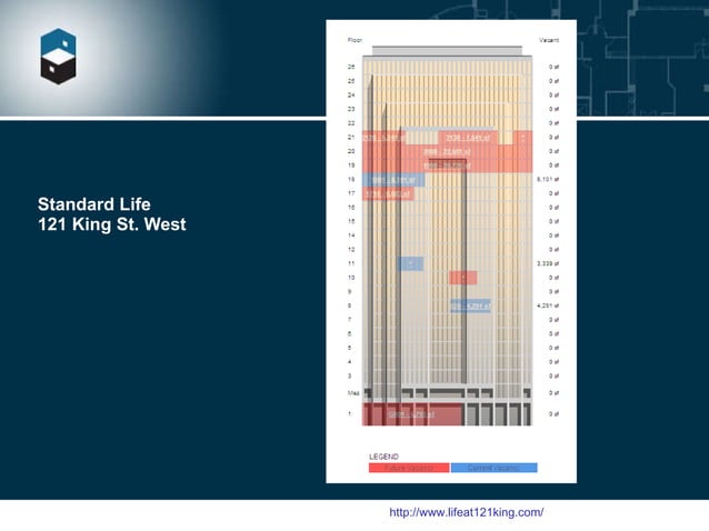 Space Database Sacking Plans | PPT