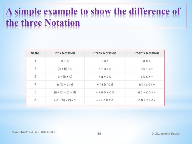 Stacks and Queue - Data Structures | PPTX | Programming Languages ...