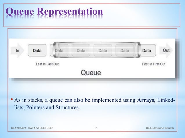 Stacks and Queue - Data Structures | PPTX | Programming Languages ...