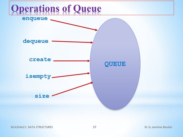 Stacks and Queue - Data Structures | PPTX | Programming Languages ...