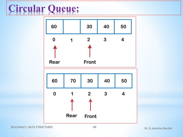 Stacks and Queue - Data Structures | PPTX | Programming Languages ...