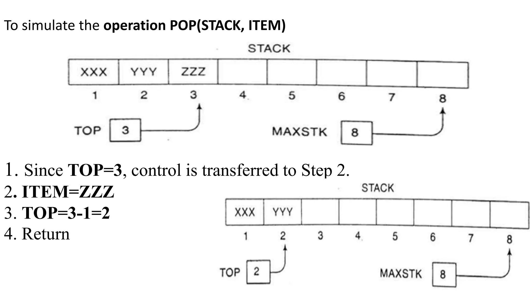 Stacks IN DATA STRUCTURES | PPTX