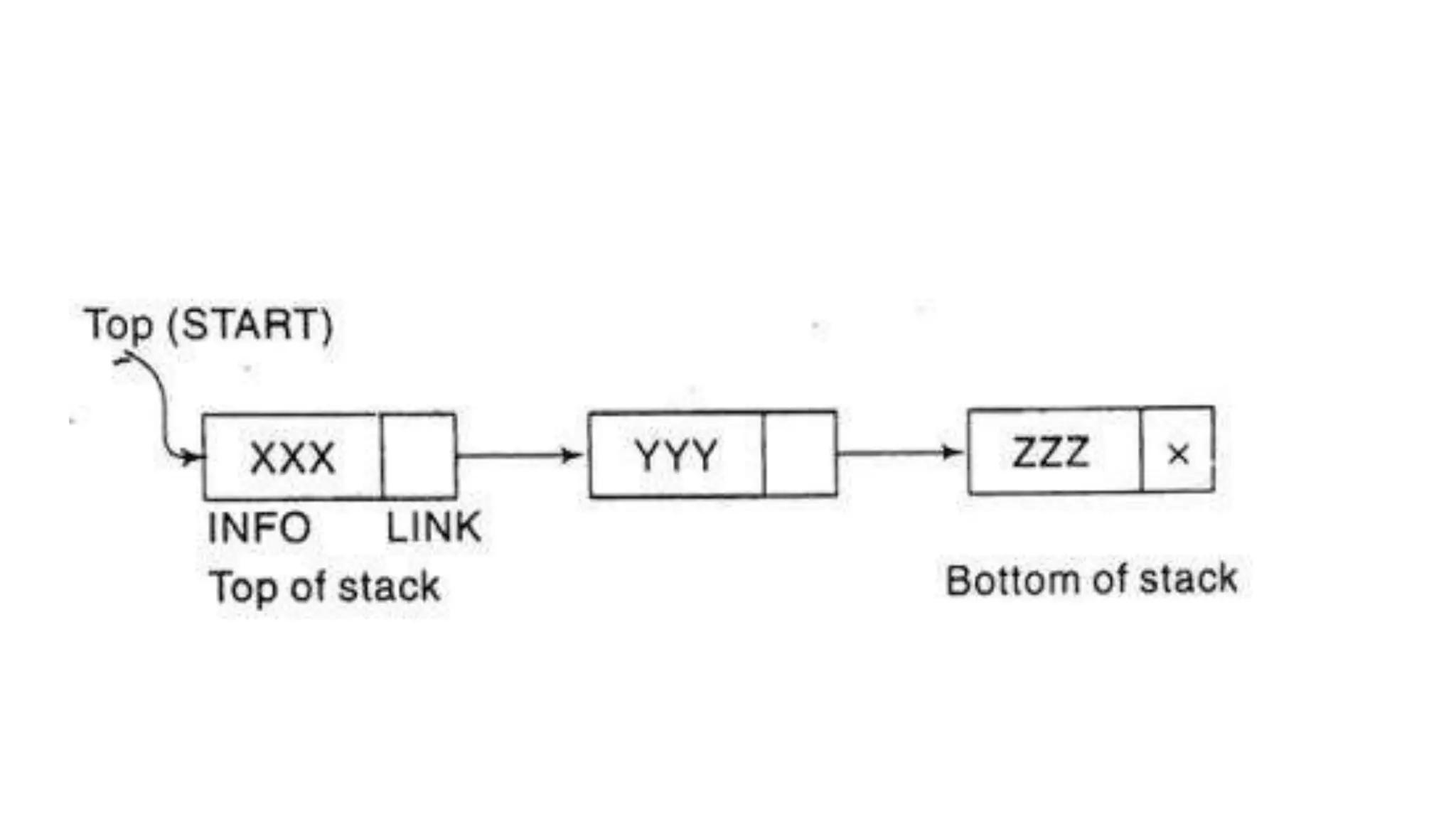 Stacks IN DATA STRUCTURES | PPTX