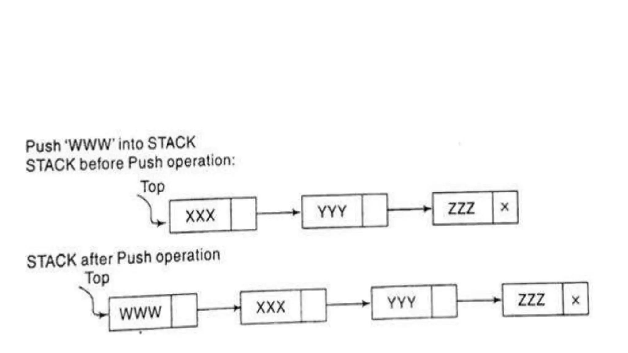 Stacks IN DATA STRUCTURES | PPTX