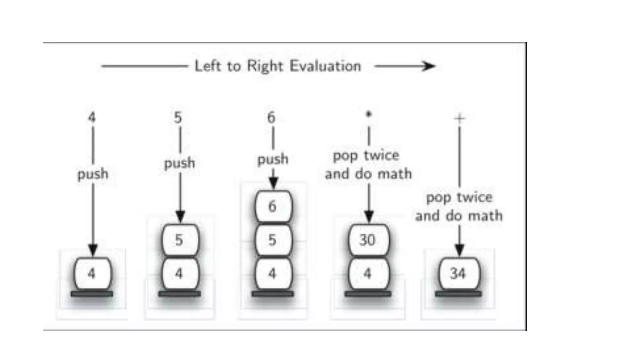 Stacks IN DATA STRUCTURES | PPTX