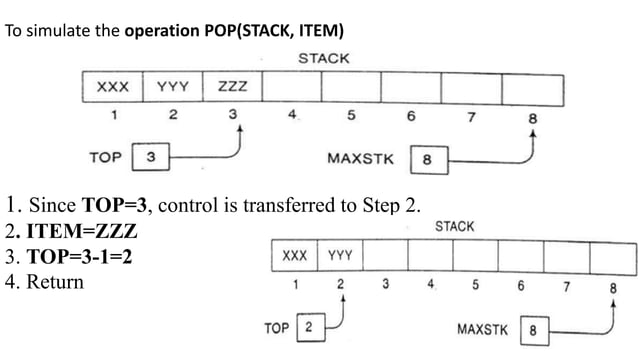Stacks IN DATA STRUCTURES | PPTX | Programming Languages | Computing