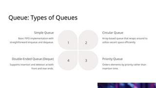Understanding the Concepts and Applications of Stack and Queue | PPT