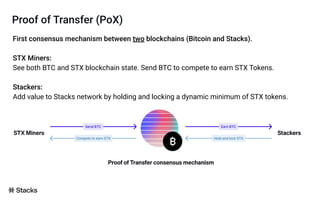 Stacks 2.0 Introduction ($STX) | PDF