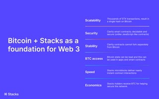 Stacks 2.0 Introduction ($STX) | PDF