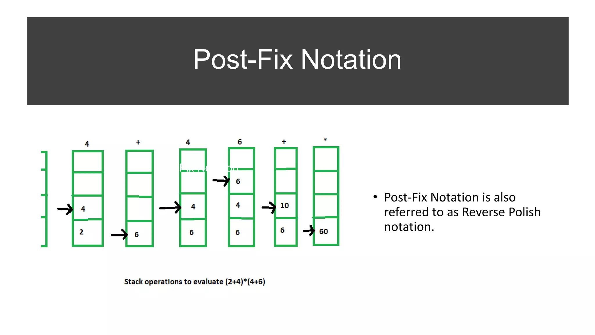 Stacks and Mathematical Expressions | PPTX