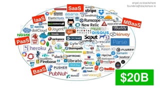 Stackshare Pitch Deck | PPT