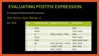 Stacks in c++ | PPTX