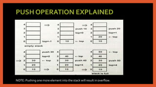 Stacks in c++ | PPTX
