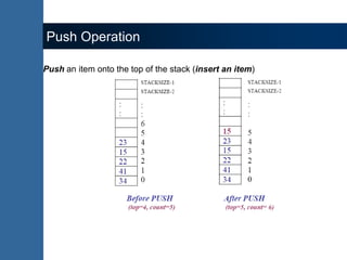 Stacks fundamentals | PPSX