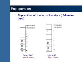 Stacks fundamentals | PPSX