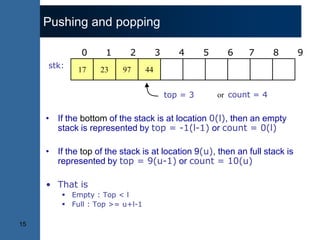 Stacks fundamentals | PPSX