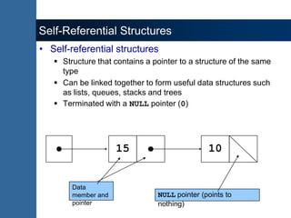 Stacks fundamentals | PPT
