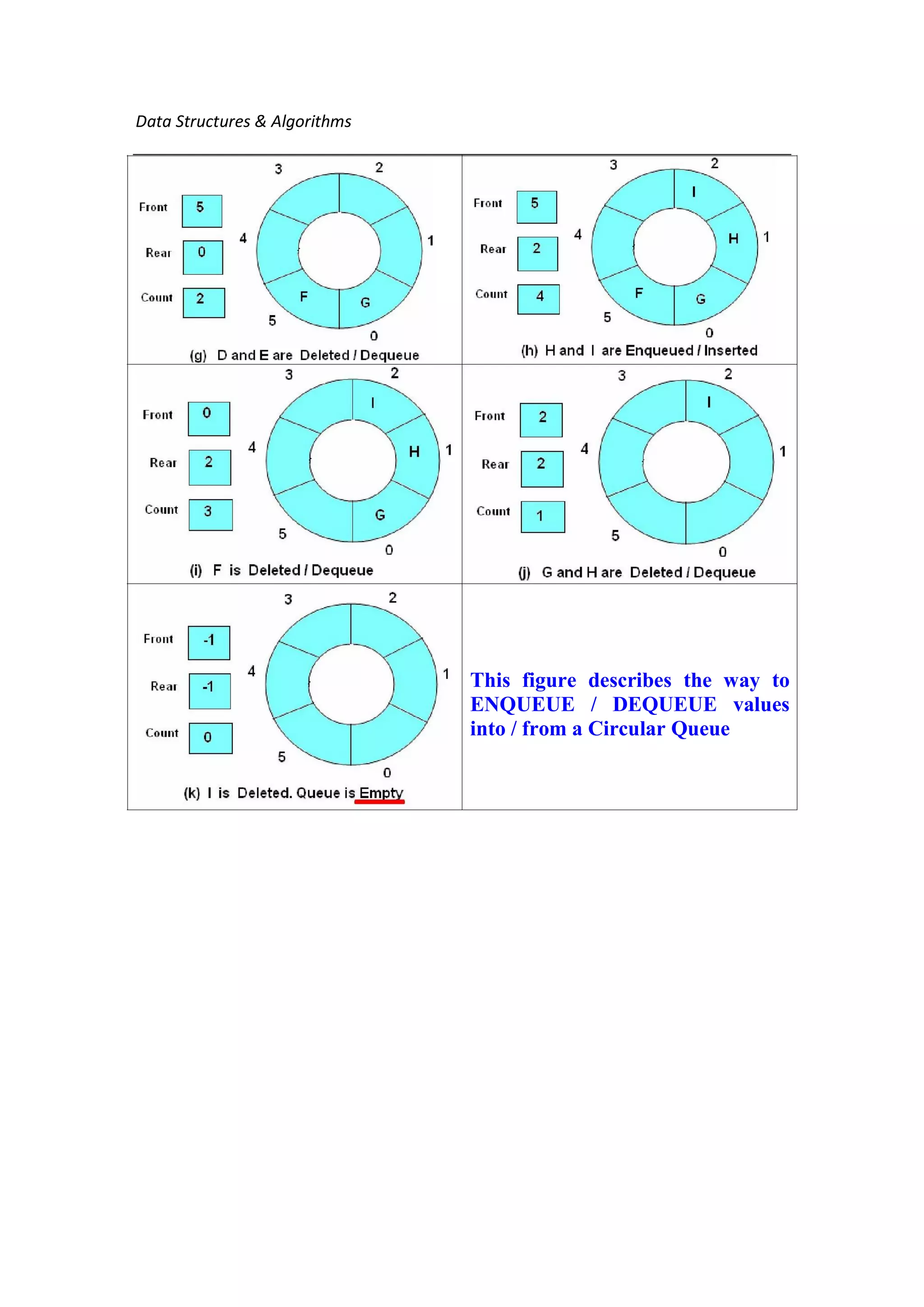 Stacks,queues,linked-list | PDF