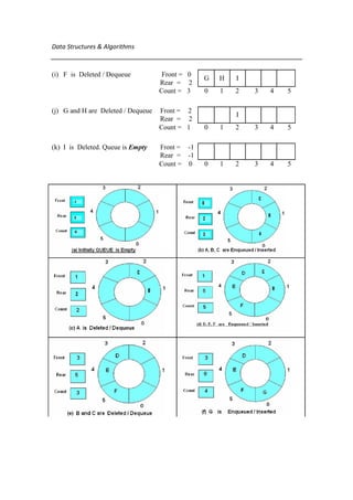 Stacks,queues,linked-list | PDF
