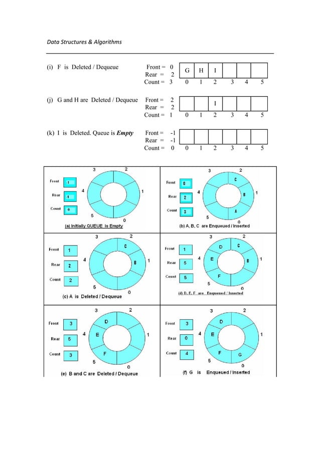 Stacks,queues,linked-list | PDF