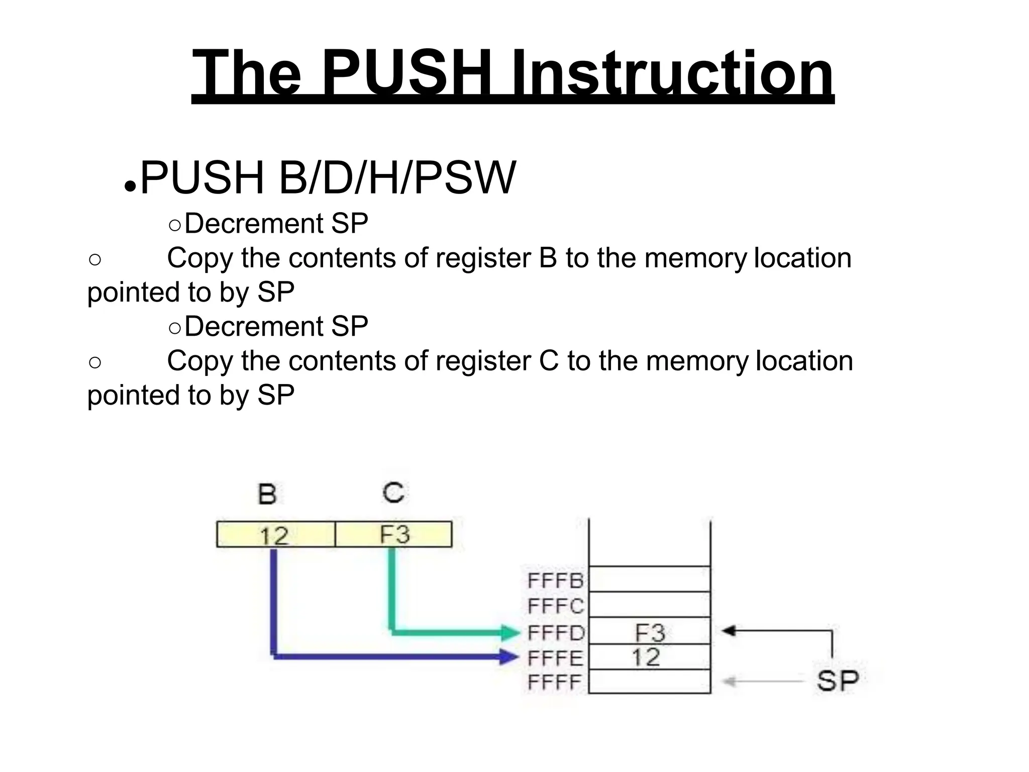 Stacks & Subroutines.ppt.pptx