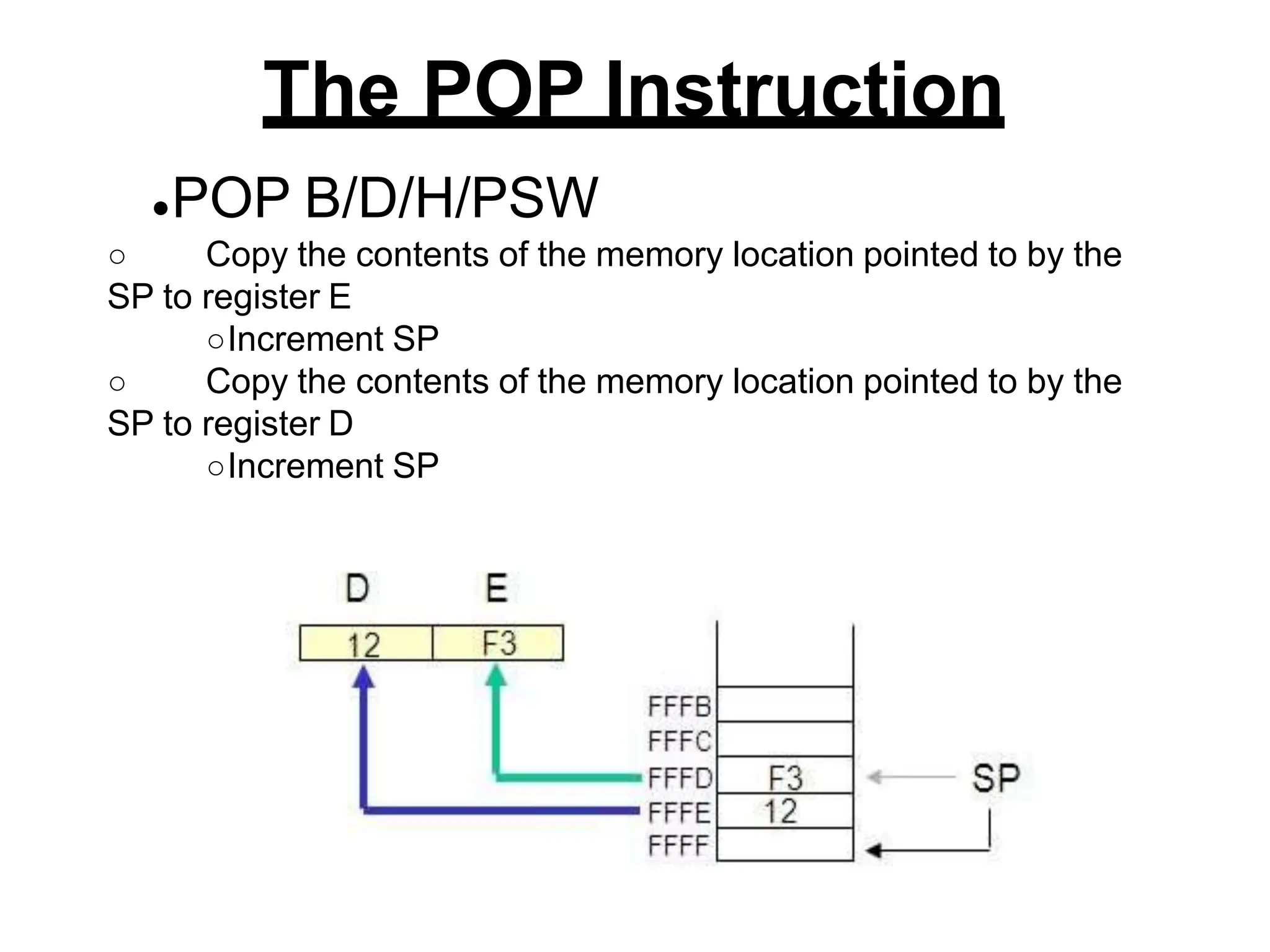 Stacks & Subroutines.ppt.pptx