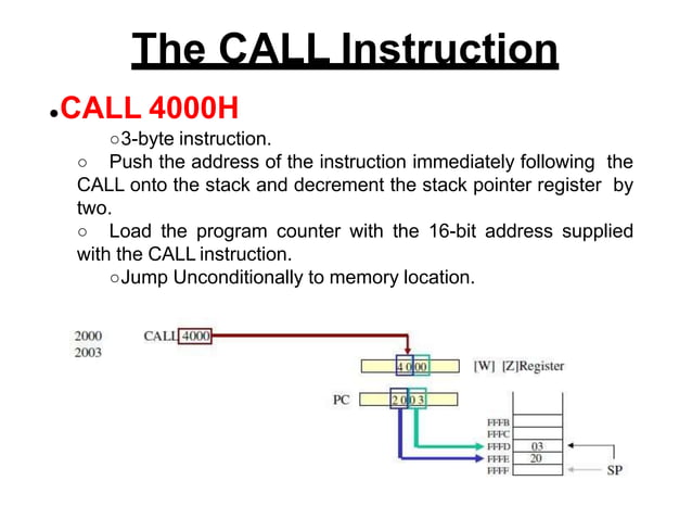 Stacks & Subroutines.ppt.pptx