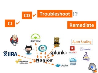 Automating OpenStack clouds and beyond w/ StackStorm | PPT