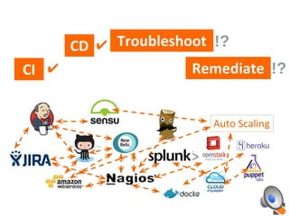 Automating OpenStack clouds and beyond w/ StackStorm | PPT