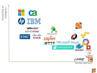 Automating OpenStack clouds and beyond w/ StackStorm | PPT