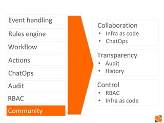 Automating OpenStack clouds and beyond w/ StackStorm | PPT