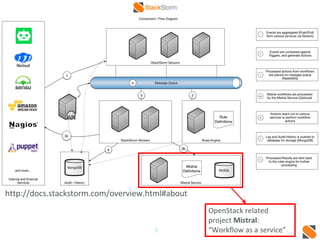 Automating OpenStack clouds and beyond w/ StackStorm | PPT | Free Download