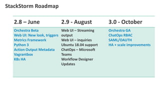 ST2 Community Update | PPT