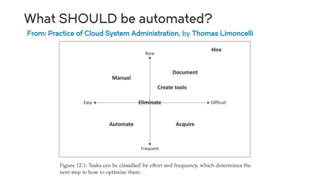 StackStrom: If-This-Than-That for Devops Automation | PPT