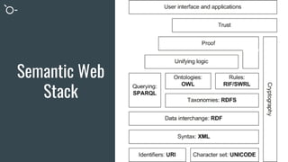 Stack tecnologico Per Linked Data | PPT